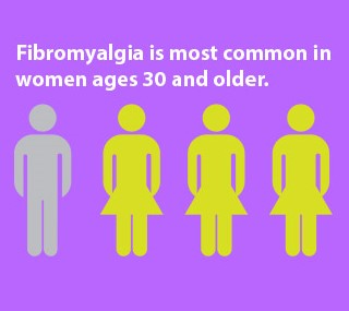 Fibromyalgia | ReLiva Physiotherapy & Rehab