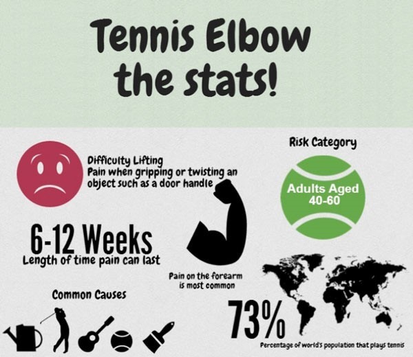 7 Common Gym Injuries & Prevention | ReLiva Physiotherapy & Rehab