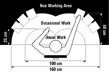 Tips to Improve Workplace Ergonomics | ReLiva Physiotherapy & Rehab