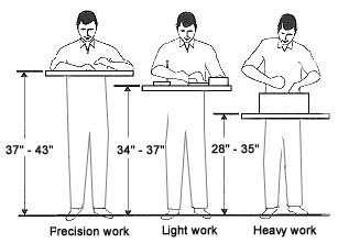 Tips to Improve Workplace Ergonomics | ReLiva Physiotherapy & Rehab